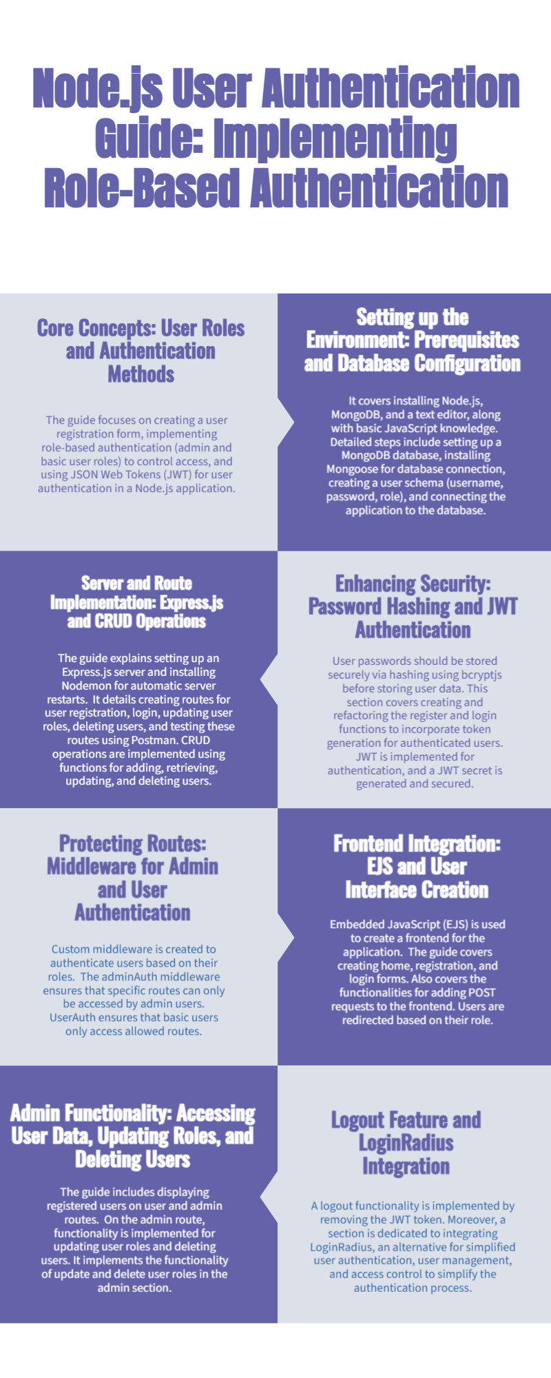 Best Practices for User Authentication in Node.js
